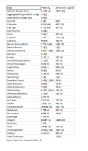 Comparison Between Full File System vs. Advanced Logical Acquisition ...